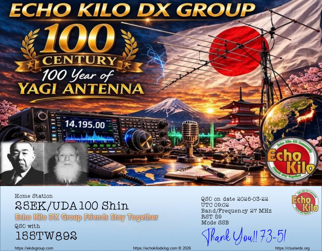Echo Kilo DX Log